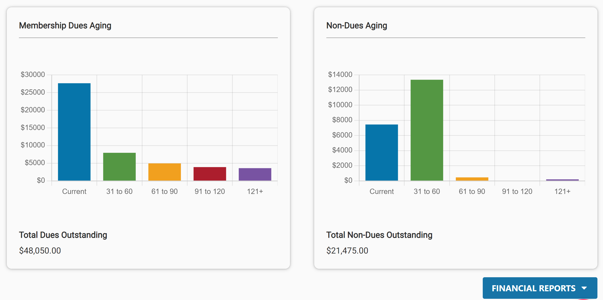 Dashboard Overview – MemberClicks Trade