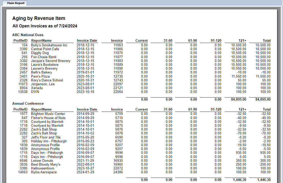 Aging by Revenue Item (All Open Invoices) Report – MemberClicks Trade