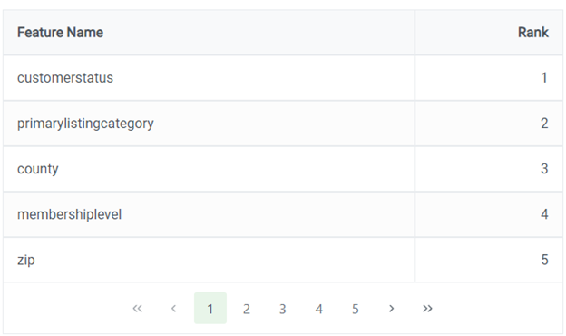 Using Predictive Analysis – MemberClicks Trade
